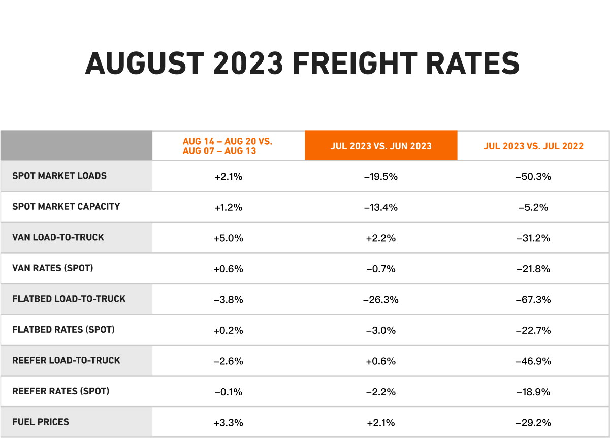 Best States for Flatbed Drivers: Top 10 for 2023 - Nova Lines